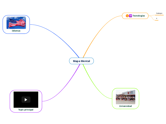 Mapa Mental - Mind Map